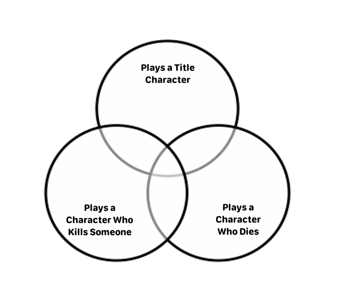 Another Tarantino Venn Diagram Quiz - By GhostShark38