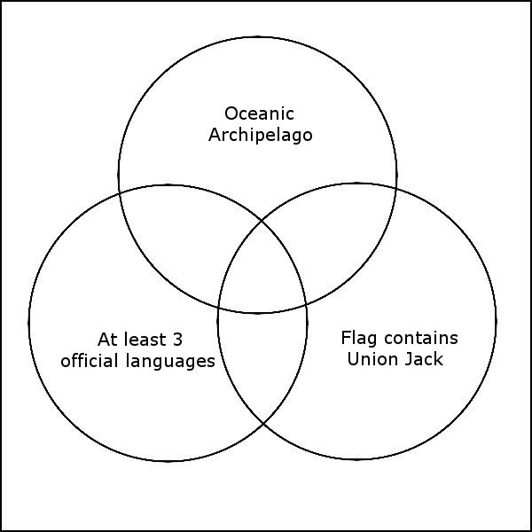 Oceanian Countries Venn Diagram Quiz - By Darzlat