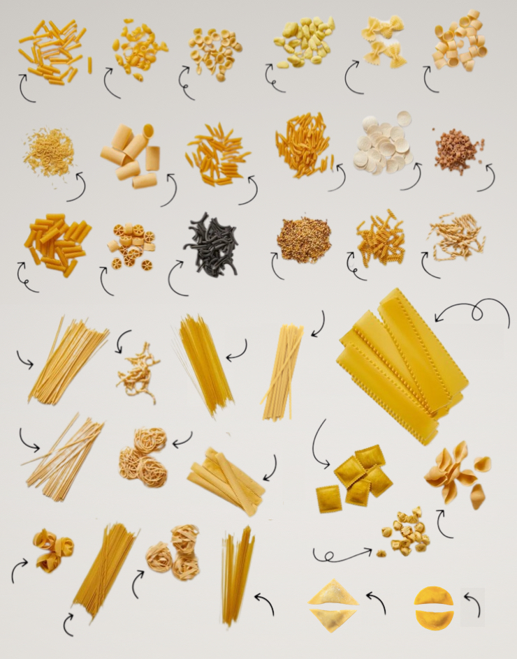 Types of Pasta Quiz - By cabruce1