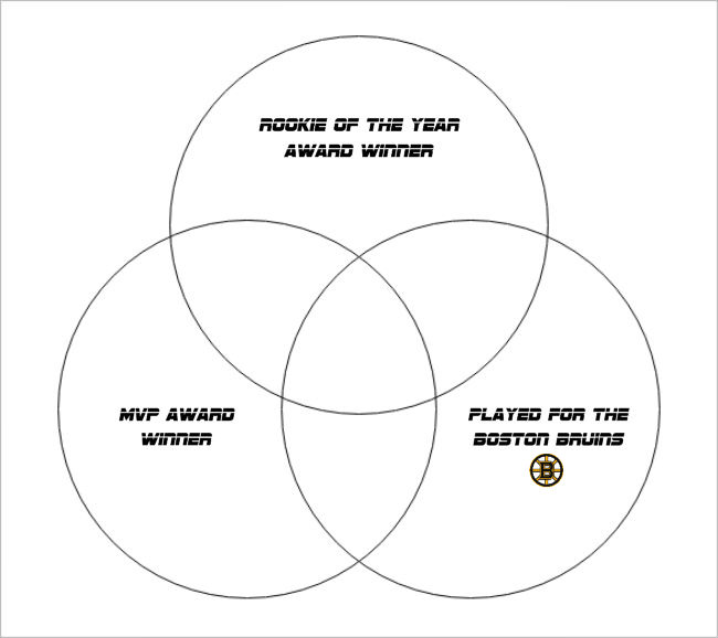 Boston Big 4 Athletes Venn Diagram Quiz - By SporcleEXP