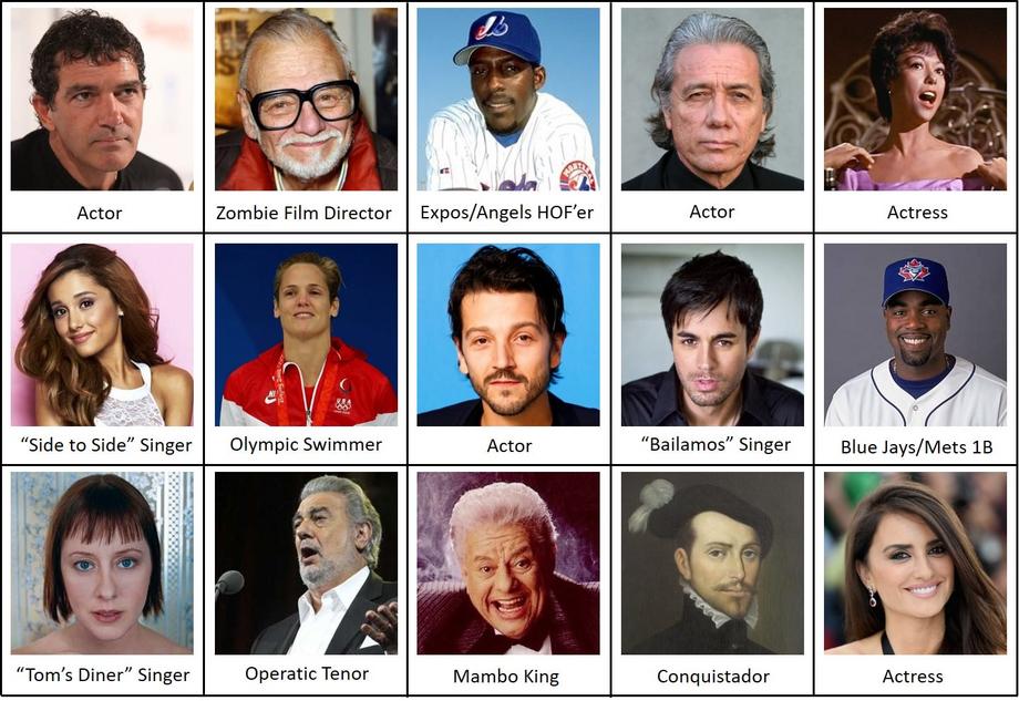Spanish Words as Famous Figures Quiz - By beisaa