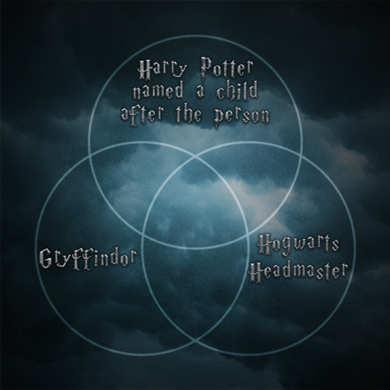 Venn diagram: Harry Potter IV Quiz - By sleepless