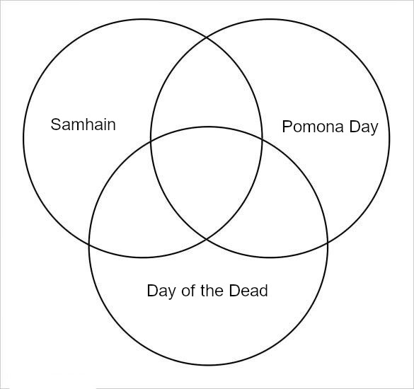 Halloween Inspirations Venn Diagram Quiz - By mister_pianoman