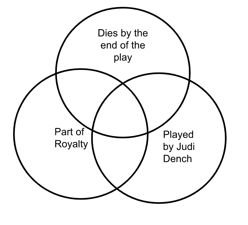 Hamlet And Laertes Venn Diagram at Katie Jenkins blog