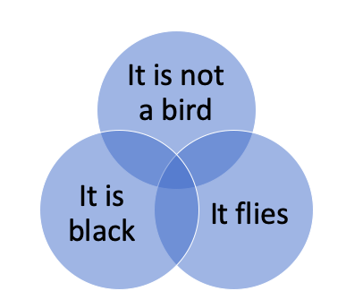 Animals Venn Diagram Quiz - By jesusvalero4
