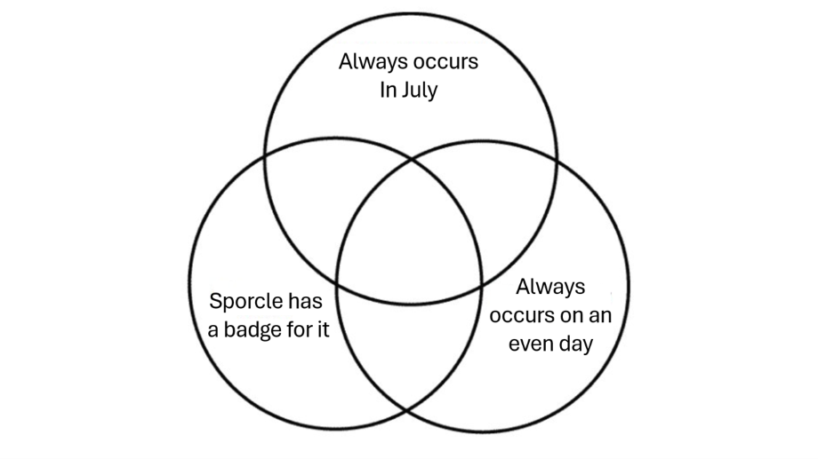 Venn Diagram: Summer Holidays Quiz - By NeoAnabaptist