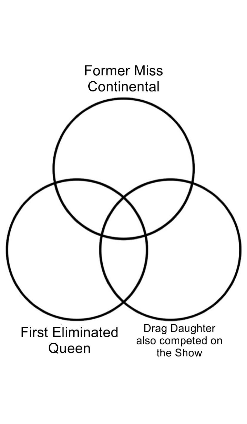 Drag Race Venn Diagram 2 Quiz - By Turbocool