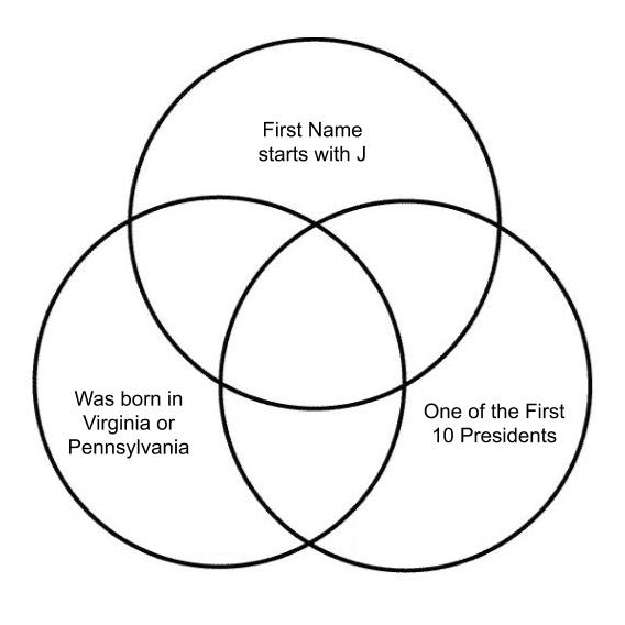 Vigorous Venn: US Presidents Quiz - By 468178
