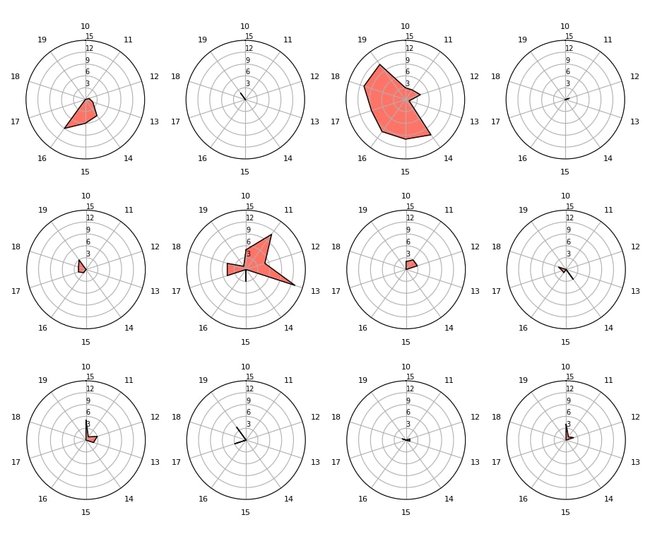 Formula One Spider Diagrams (2010s) Quiz - By chaosBEE