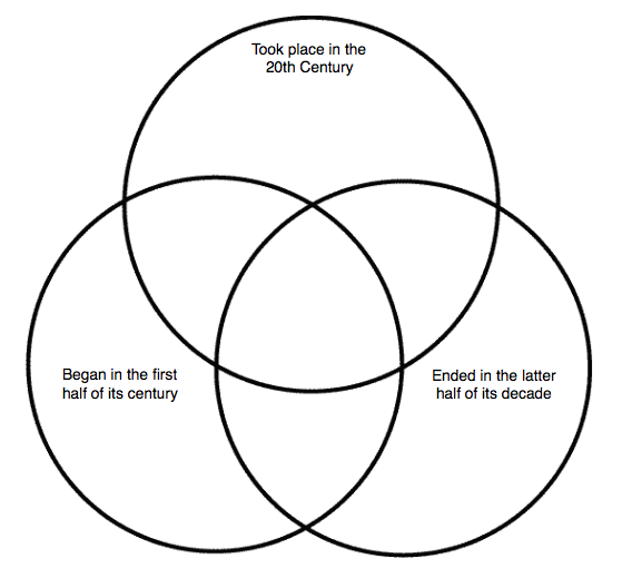 Wars Venn Diagram Quiz - By chaosBEE