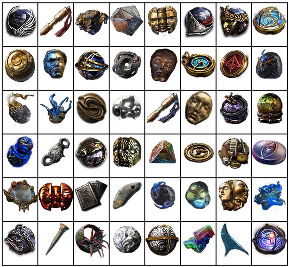 Path of Exile Currency Quiz - By nerdyman787