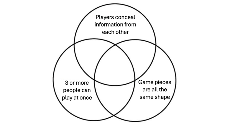 Venn the Board Games Quiz - By NeoAnabaptist