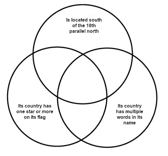 'J' Cities Venn Diagram Quiz - By iluvgeo