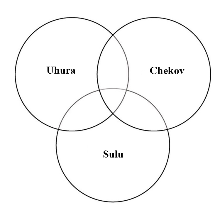 Venn: USS Enterprise bridge crew Quiz - By biggs364