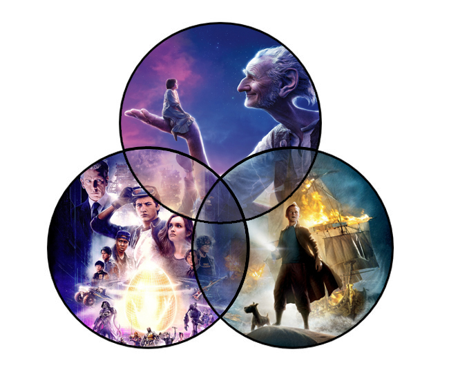 Venn Diagram: 2010s Spielberg Quiz - By samduuude