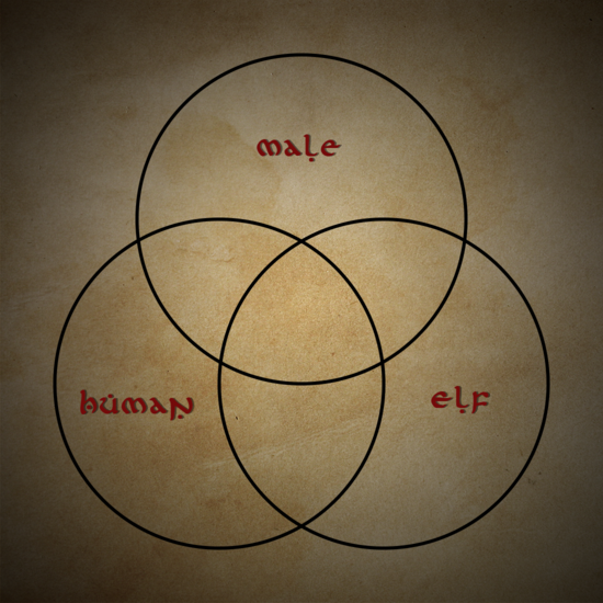 Venn diagram: Tolkien's Middle Earth I Quiz - By sleepless