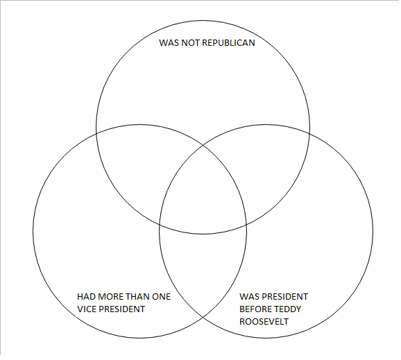 US Presidents Venn Diagram Quiz - By Aaron34Heron