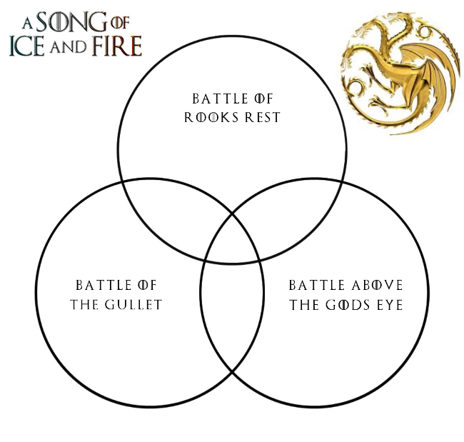 ASOIAF Dance of the Dragons Venn Diagram Quiz - By DarthPikachu