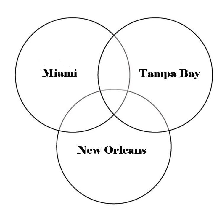 Venn: Three Cities - Big 4 Sports IV Quiz - By biggs364