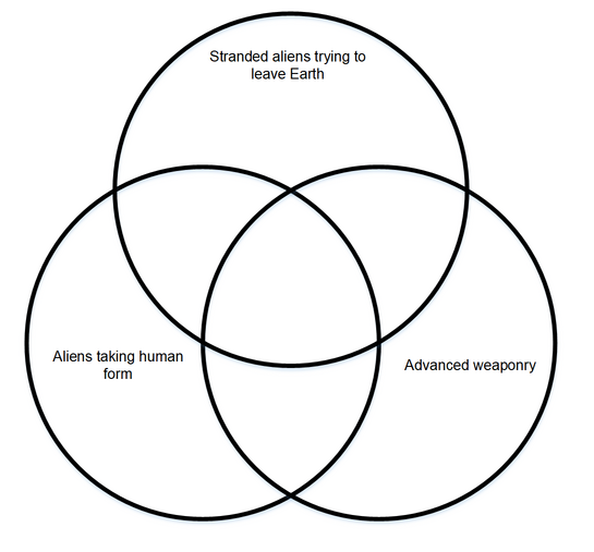 Aliens on Earth Movies Venn Diagram Quiz - By SenatorGronk