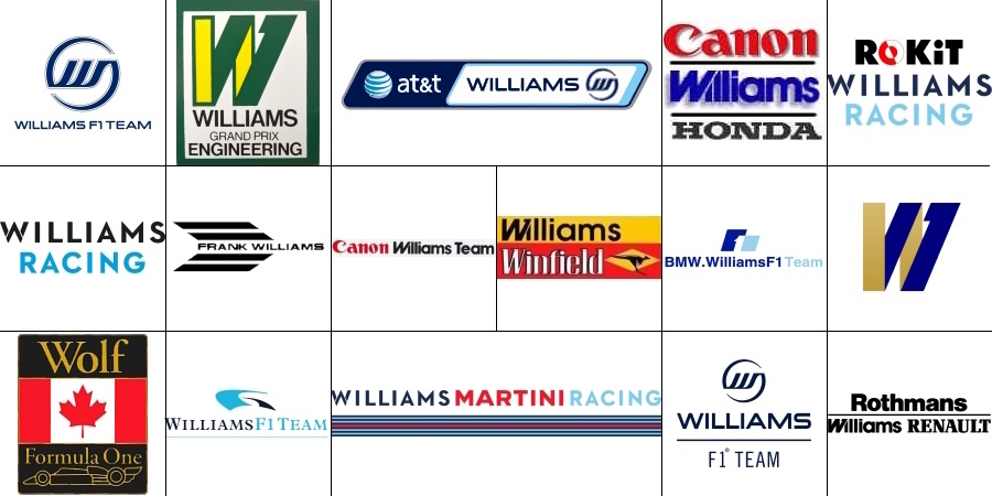 Williams F1 Team Logos through time Quiz - By Sigmundur04
