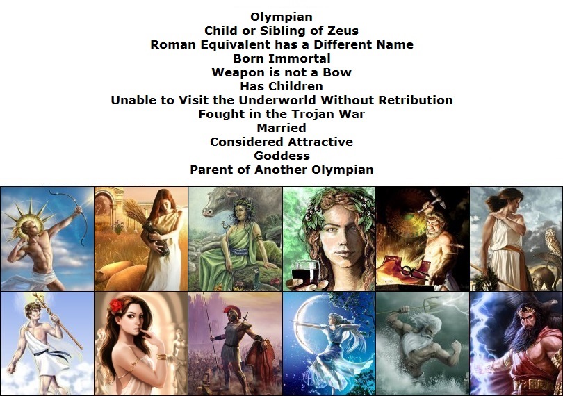 Criteria Olympian Gods Picture Quiz - By hockeystix3