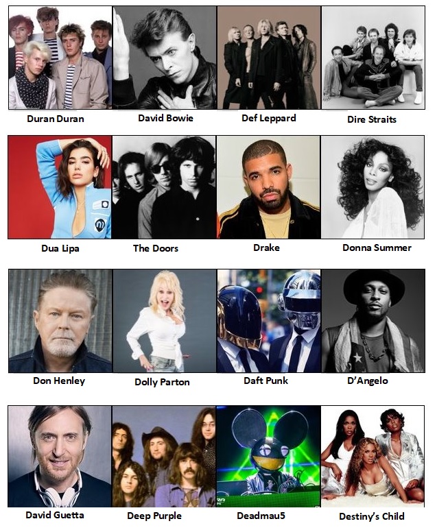 D - Artists by song Quiz - By tijswiefferink