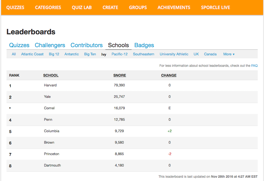 Find The Mistakes - Sporcle Leaderboards Quiz - By BoggelTeam