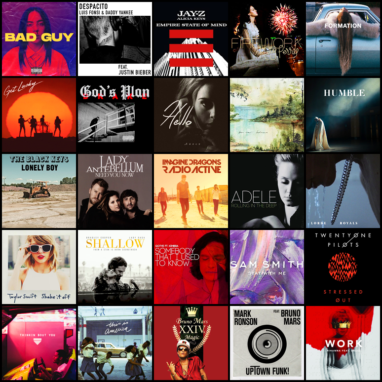2010s Grammy Awards Records Quiz - By vinipereira
