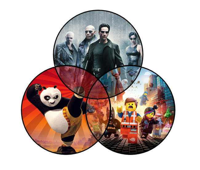 Venn Diagram: Movies Quiz - By samduuude