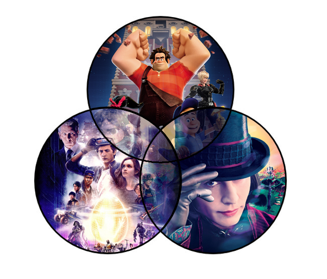 Venn Diagram: Movies IV Quiz - By samduuude