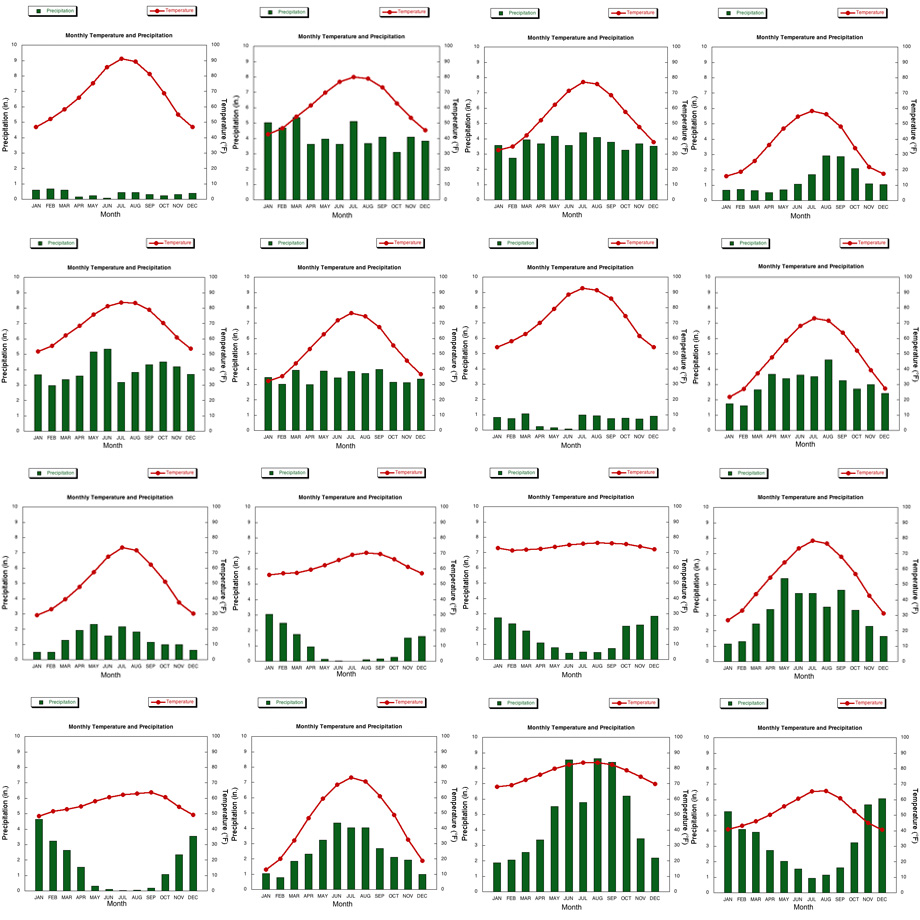 Clickable US Cities by Climograph Quiz - By jackross361