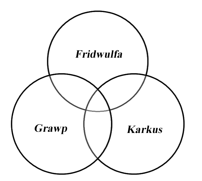 Harry Potter: Giants Venn Diagram Quiz - By Evreka