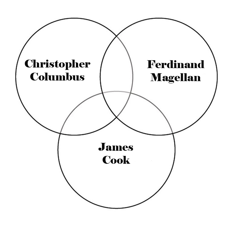 Venn: Seafaring Explorers Quiz - By biggs364