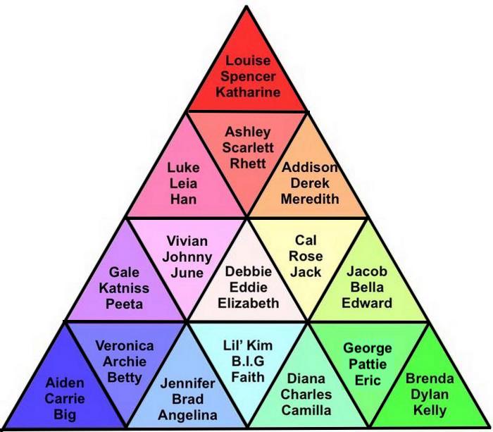 Famous Love Triangles Blitz Quiz - By jlamp104