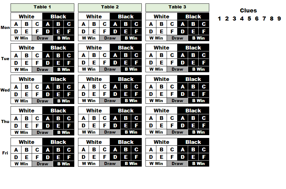 Chess Tournament Logic Puzzle Quiz - By SenatorGronk
