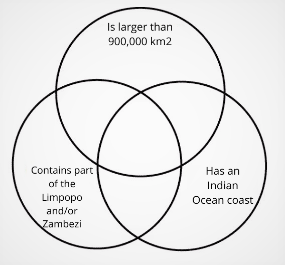 Venn Diagram: African Countries by Topography 5 Quiz - By daran