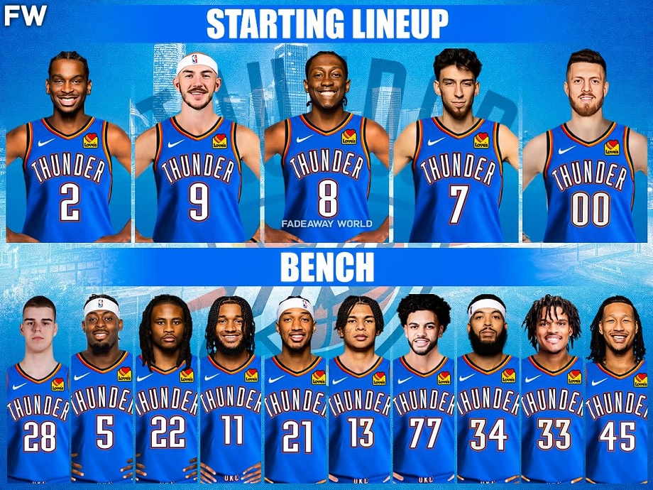 2025 NBA Champions - Oklahoma City Thunder Quiz - By mucciniale