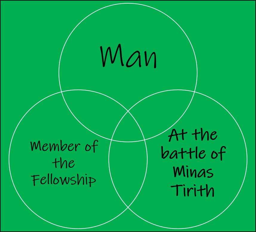 Lord of the Rings Venn Diagram Quiz - By bellaledrid