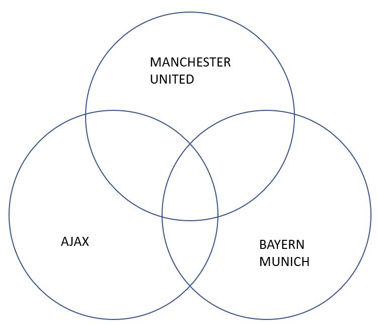 Football Venn Diagram IX Quiz - By averaart