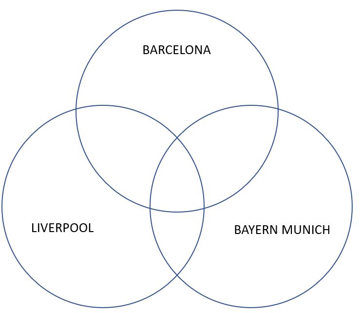Football Venn Diagram V Quiz - By averaart