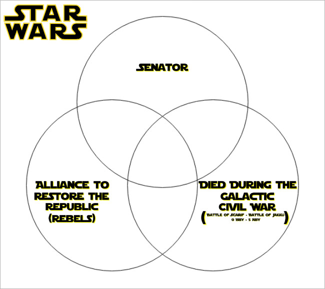 Galactic Civil War Venn Diagram Quiz - By SporcleEXP