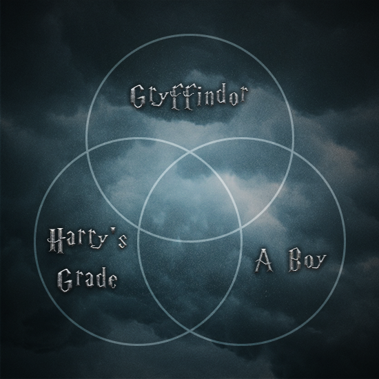 Venn diagram: Harry Potter I Quiz - By sleepless