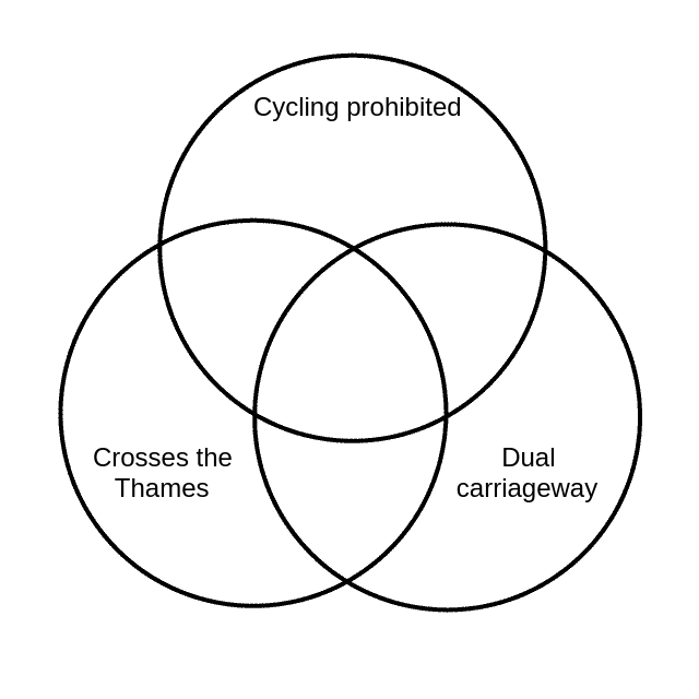 London bridges Venn diagram 1 Quiz - By Thryduulf