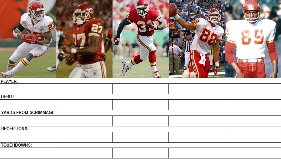 Sort the Kansas City Chiefs Skill Players Quiz - By big8dog88
