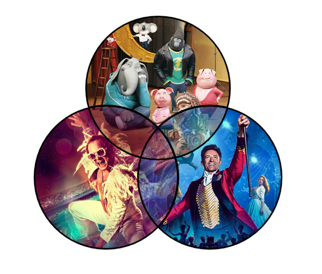 Venn Diagram: 2010s Musicals Quiz - By samduuude
