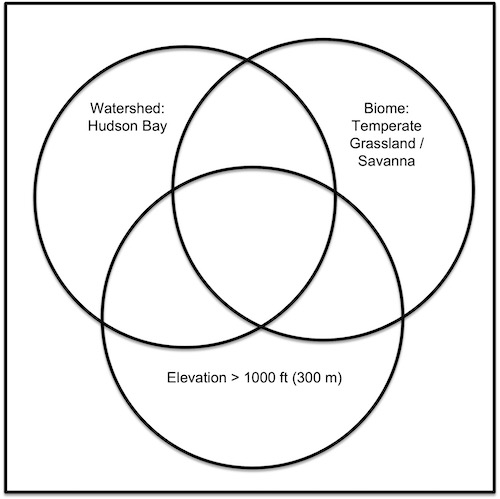 City by Physical Geography Venn Diagram 7 Quiz - By Patrick_Greylock