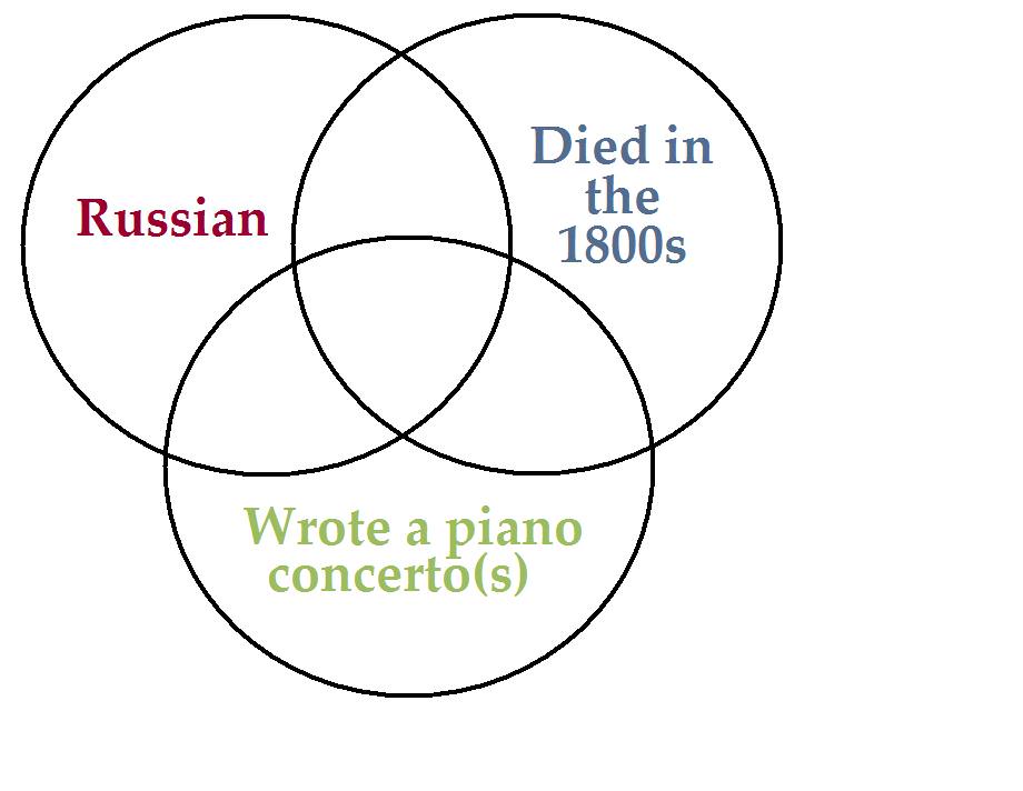 Composer Venn Diagram II Quiz - By NJSB