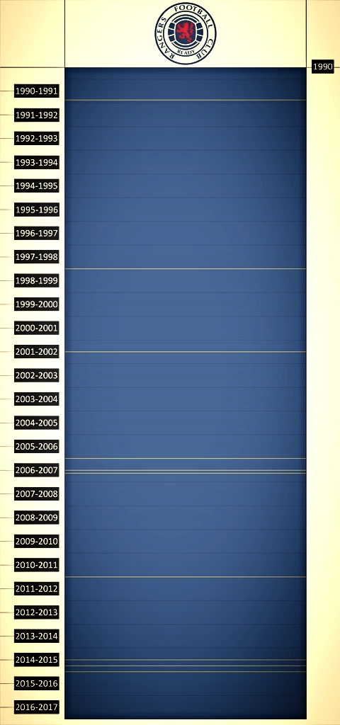 Rangers Managers' Timeline (Picture Click) Quiz - By NahuOost