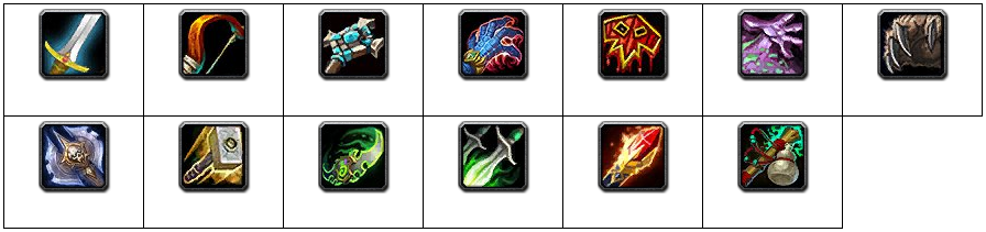 World of Warcraft: Classes by Icon Quiz - By Moai